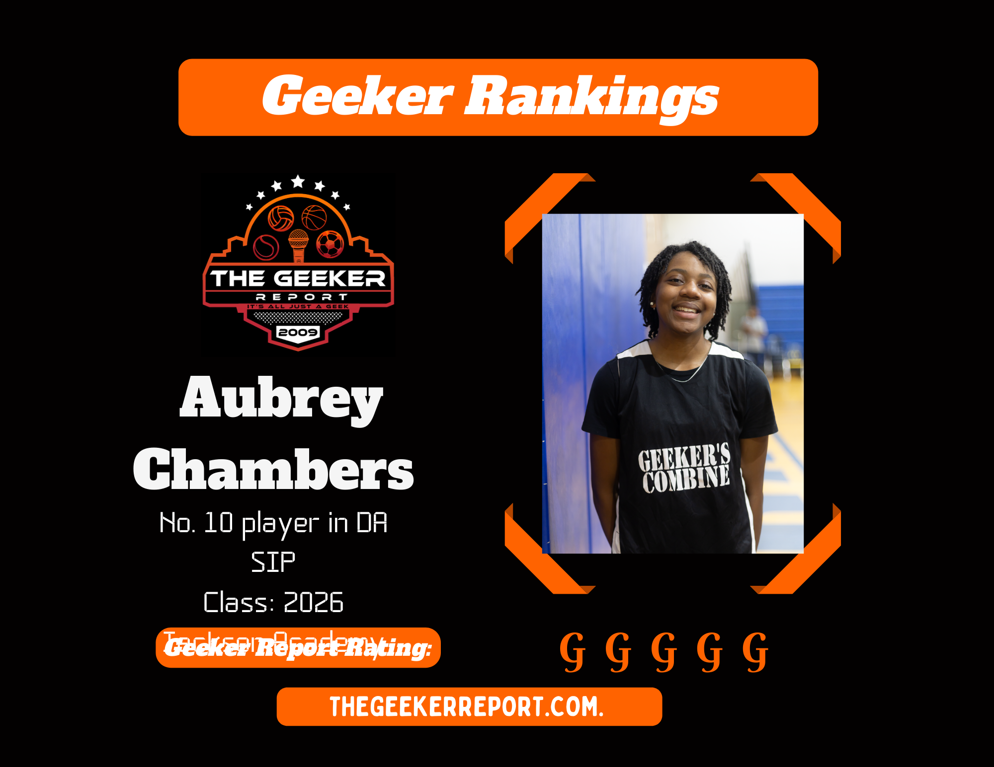 GEEKERS GIRLS RANKINGS – The Geeker Report